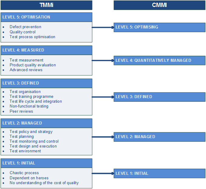 Lessons Archive - Page 6 of 23 - Experimentus