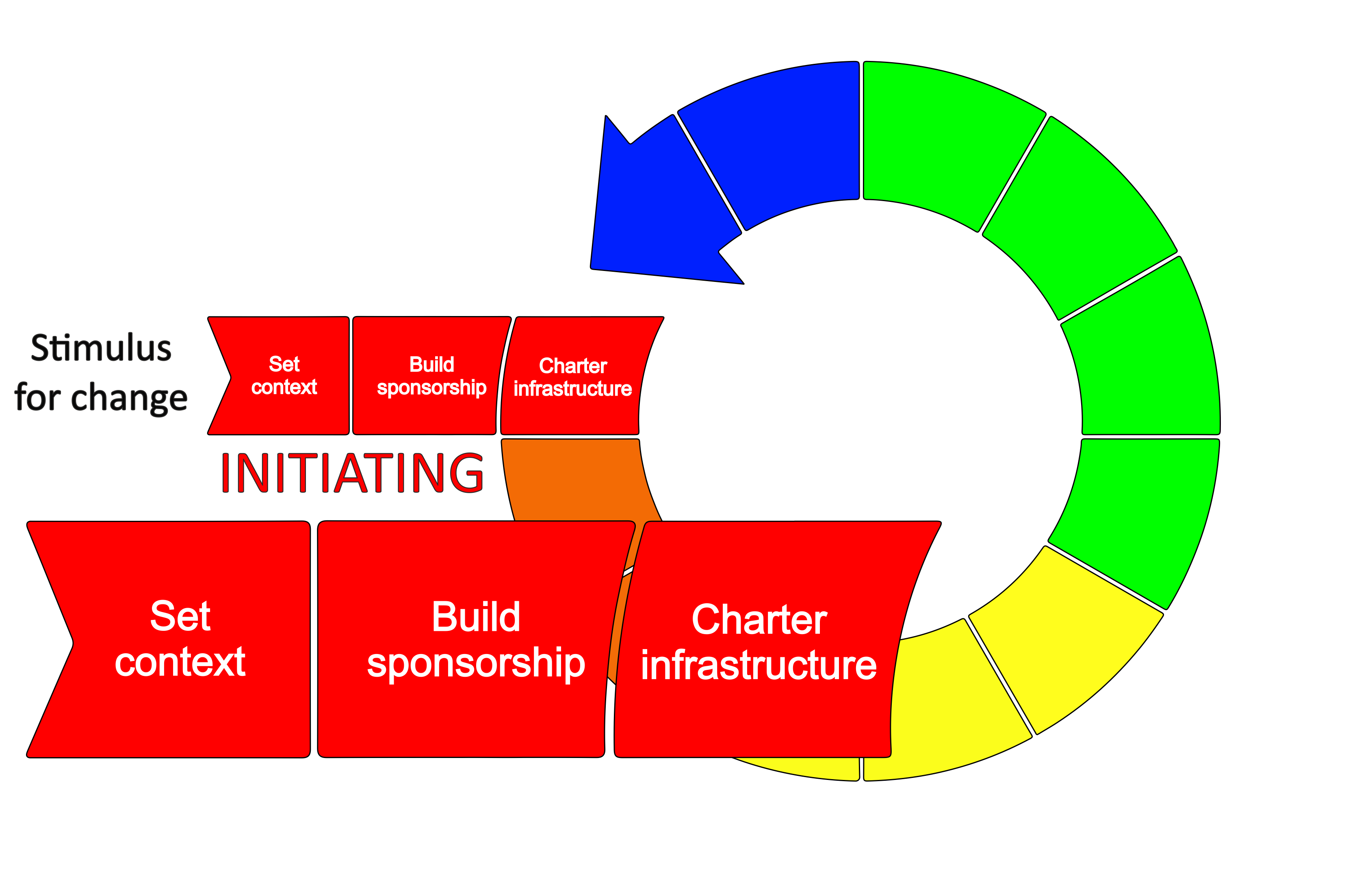 IDEAL Initialising phase - Experimentus