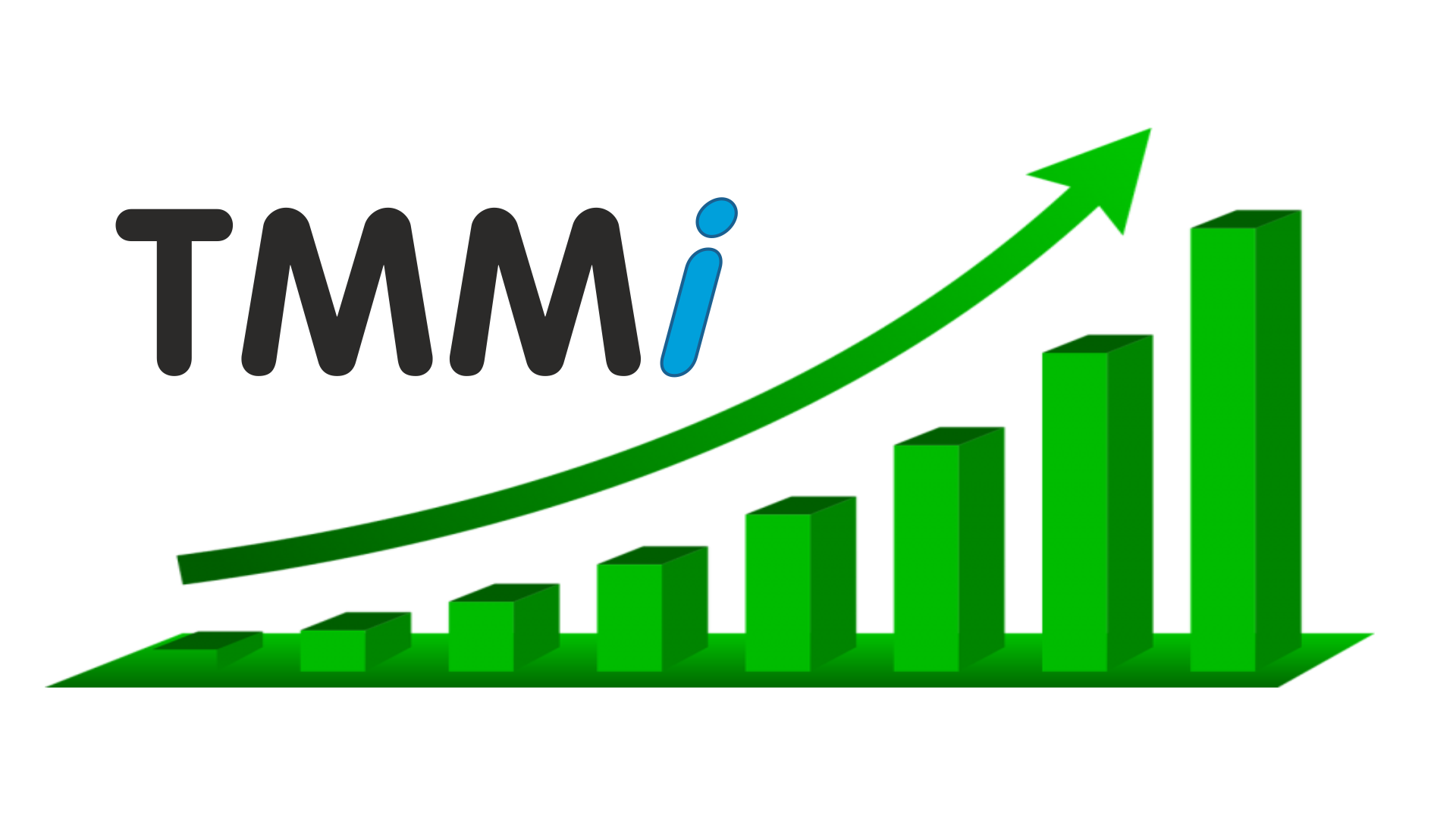 Benefits of TMMi - Experimentus