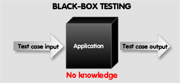 Black-box test design in Agile - Experimentus