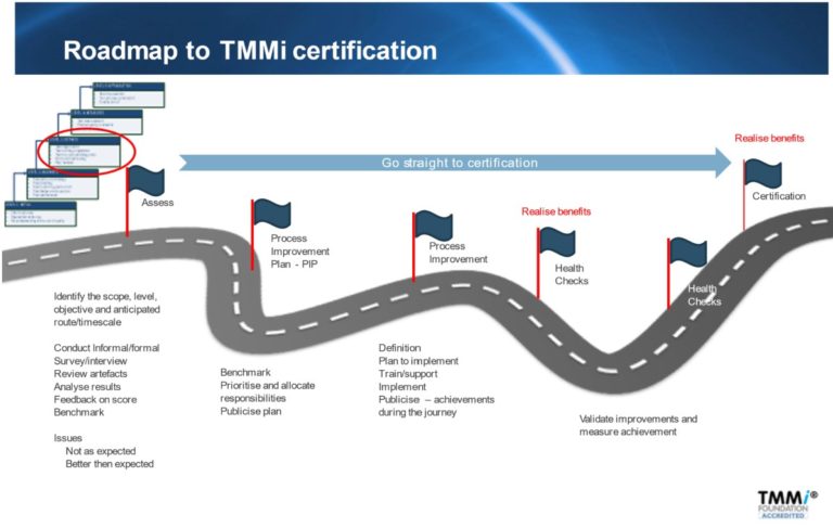 Using the Test Maturity Model integration (TMMi) to help improve your ...