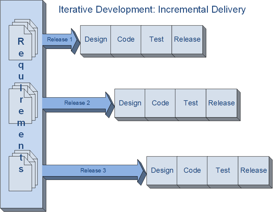 Lessons Archive - Page 2 of 7 - Experimentus