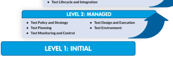 TMMi Benefits and Outcomes - Level 2 - Experimentus