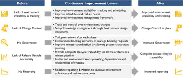 What is Test Environment Management (TEM), and why do you need it ...