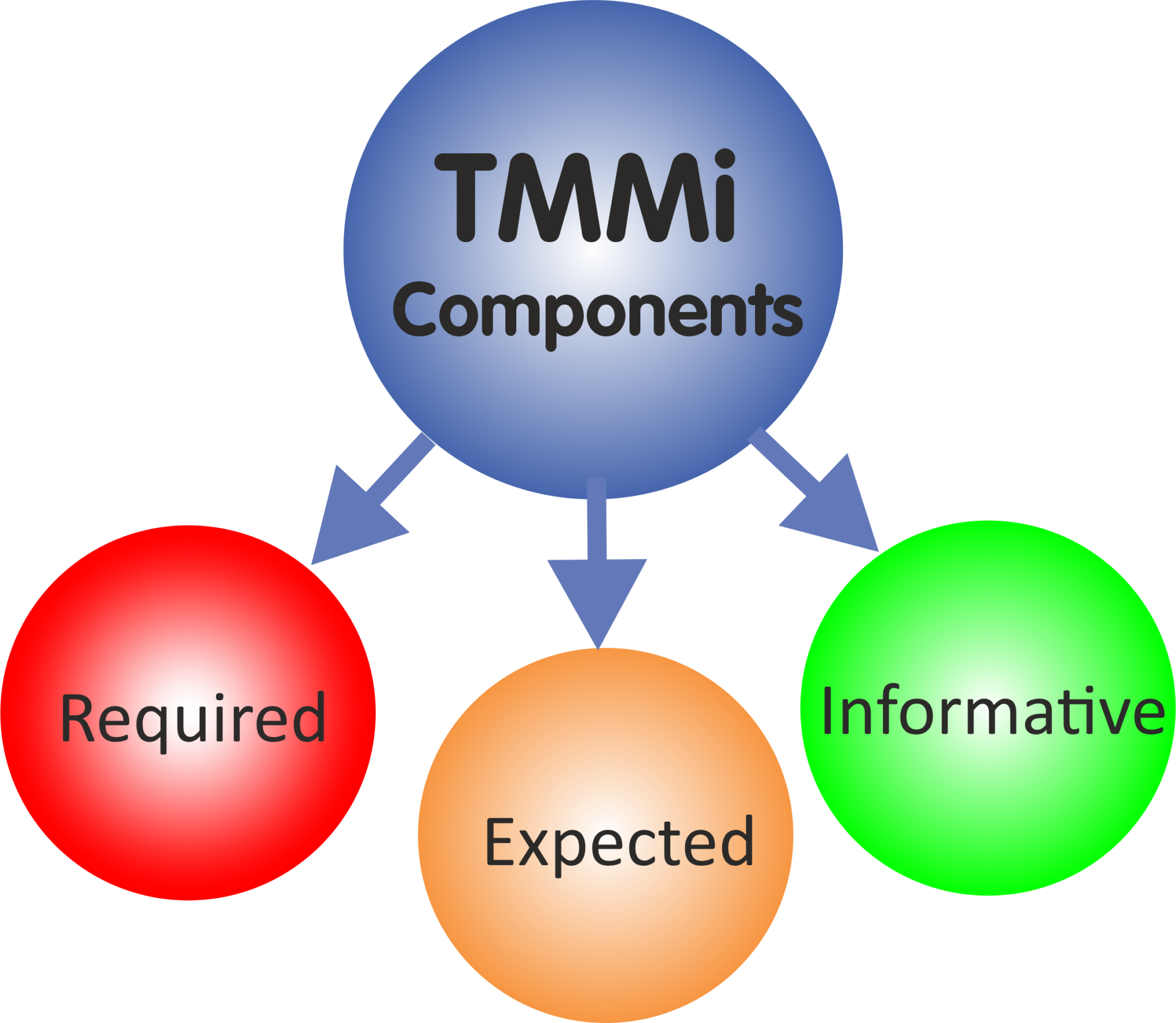 Lessons Archive - Page 5 of 7 - Experimentus