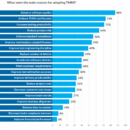 TMMi Certifications, Test Maturity Model Integration