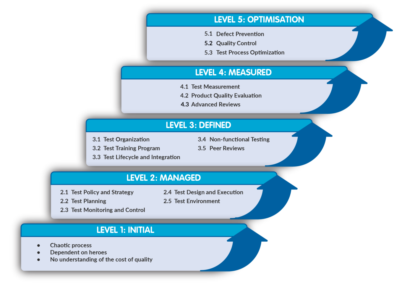 Lessons Archive - Page 4 of 7 - Experimentus