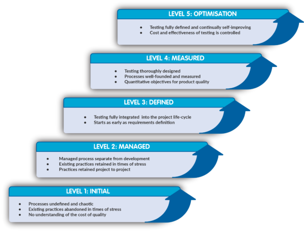 Lessons Archive - Page 5 of 7 - Experimentus
