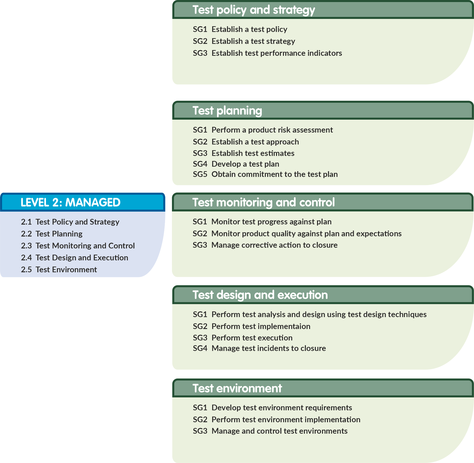 Lessons Archive - Page 5 of 7 - Experimentus