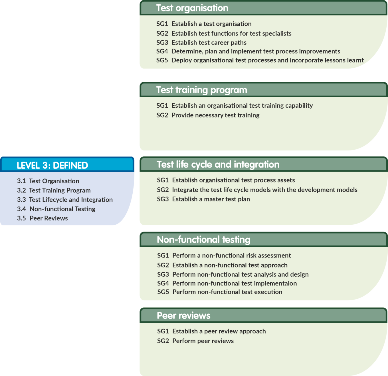 Lessons Archive - Page 5 of 7 - Experimentus