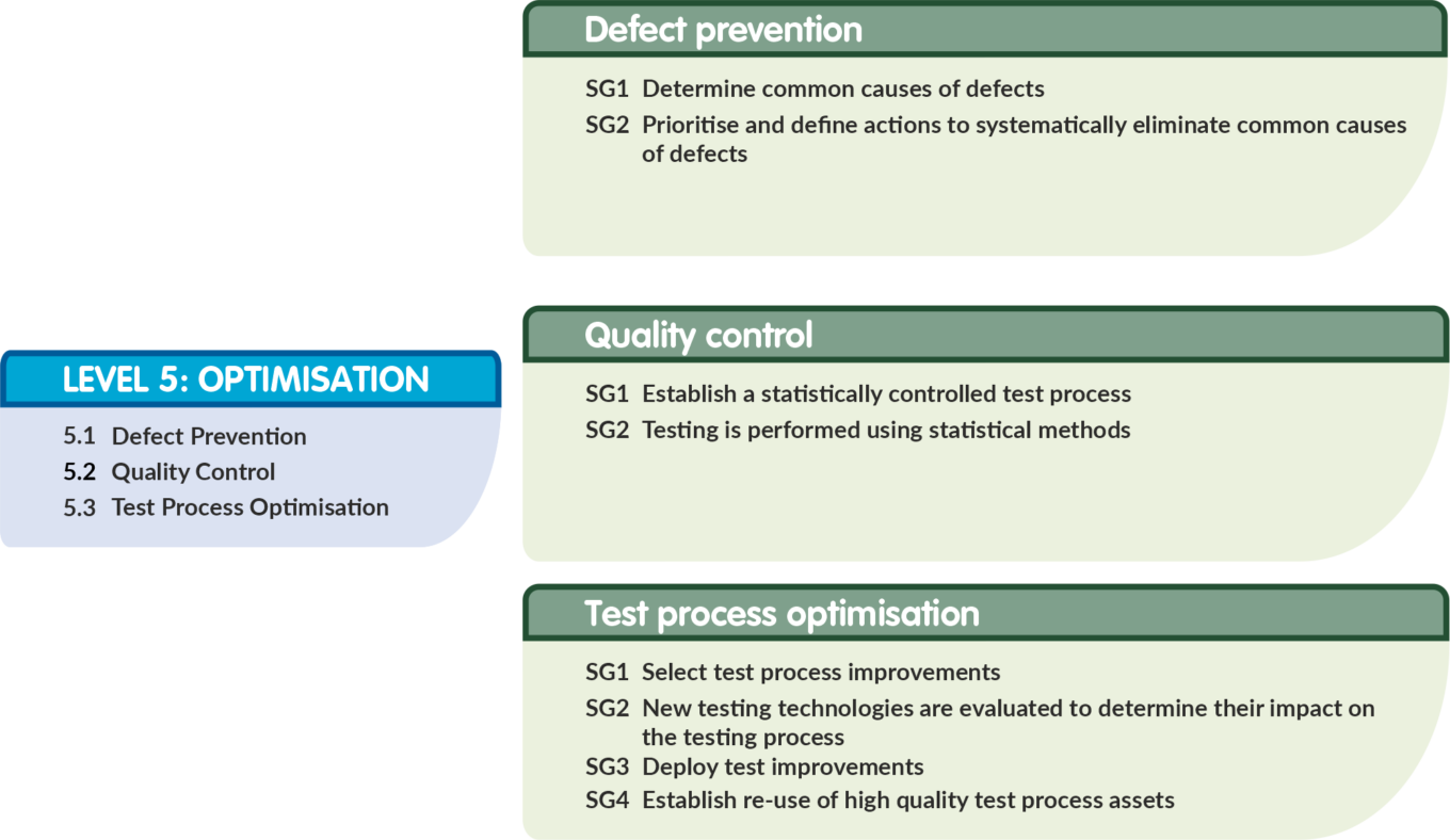 Lessons Archive - Page 5 of 7 - Experimentus