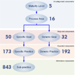 TMMi Certifications, Test Maturity Model Integration