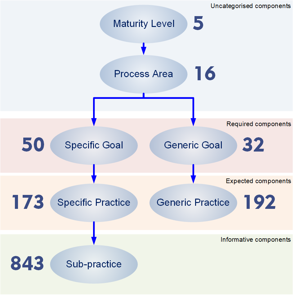 TMMi Certifications, Test Maturity Model Integration