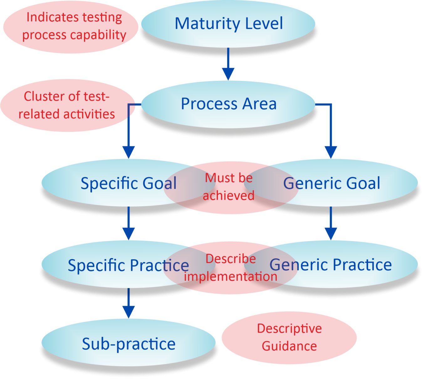 Lessons Archive - Page 5 of 7 - Experimentus