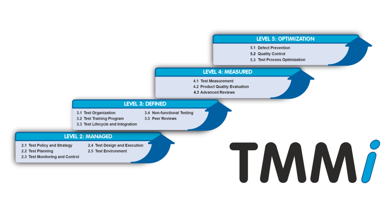 Our Online Courses - Experimentus