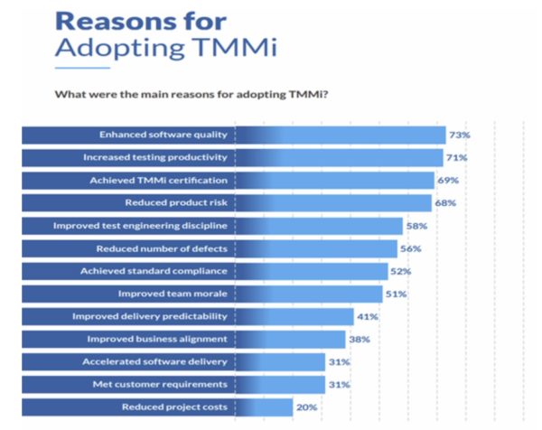 Using the Test Maturity Model integration (TMMi) to help improve your ...