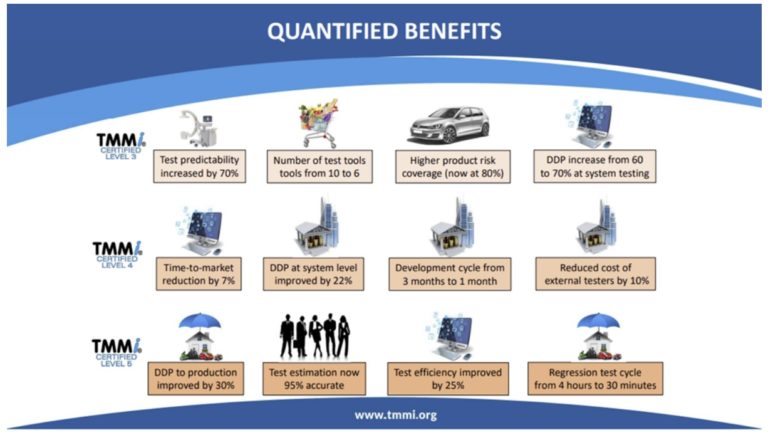 Using the Test Maturity Model integration (TMMi) to help improve your ...