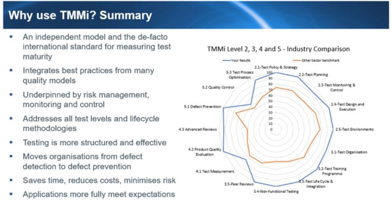 Using the Test Maturity Model integration (TMMi) to help improve your ...