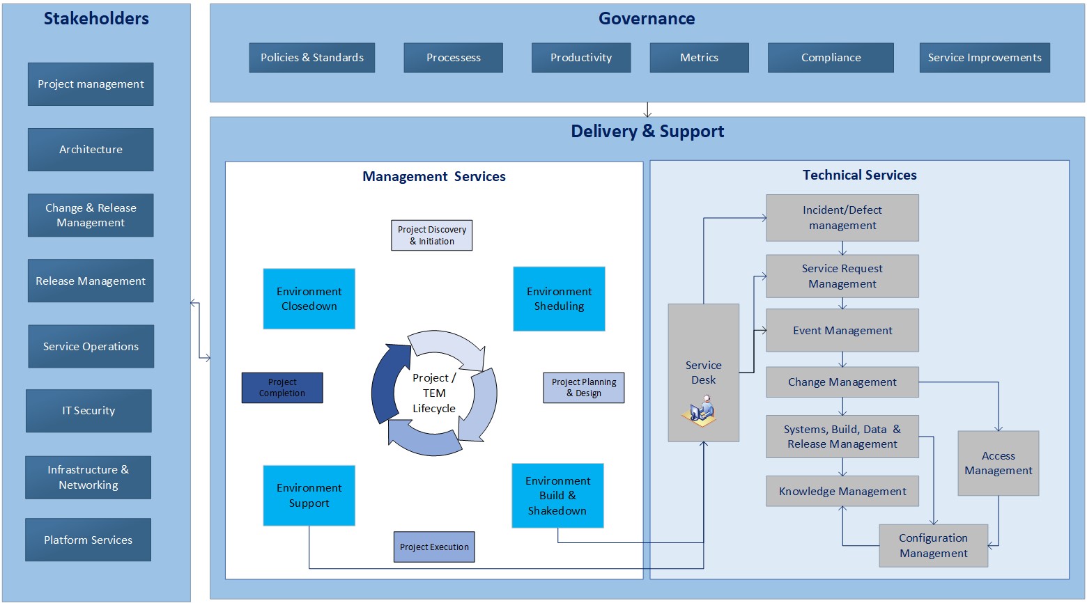Intelligent Test Environment Management - Experimentus