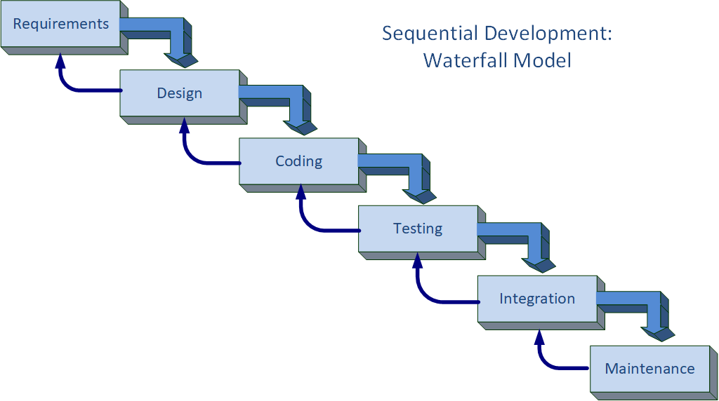Lessons Archive - Page 2 of 7 - Experimentus